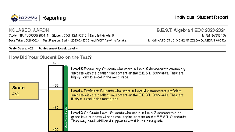 Algebra 1 EOC Analysis for Nolasco, Aaron B.E.S. - Score: 432 Level 4 ...