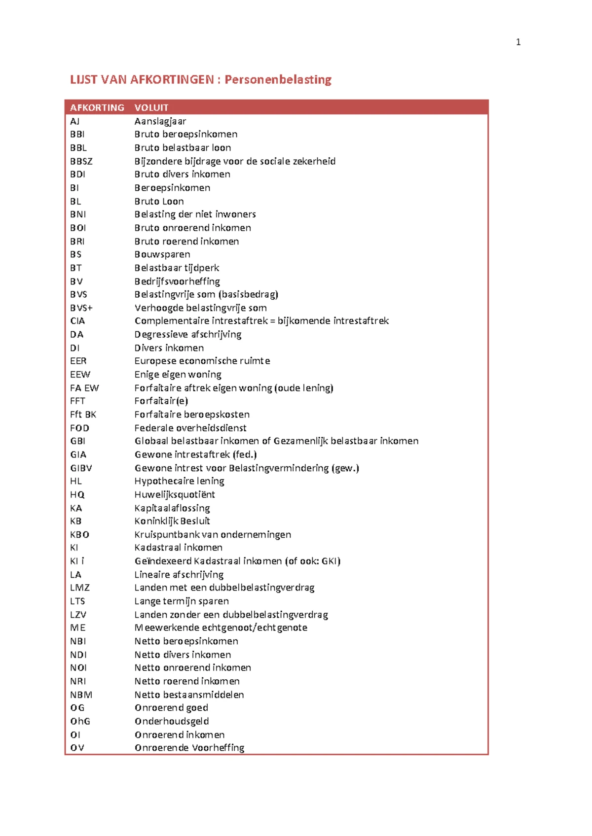 Voorbereiding aangifte PB - Aj. 2024 - Vlaams Gewest - Deel 1 FOD ...