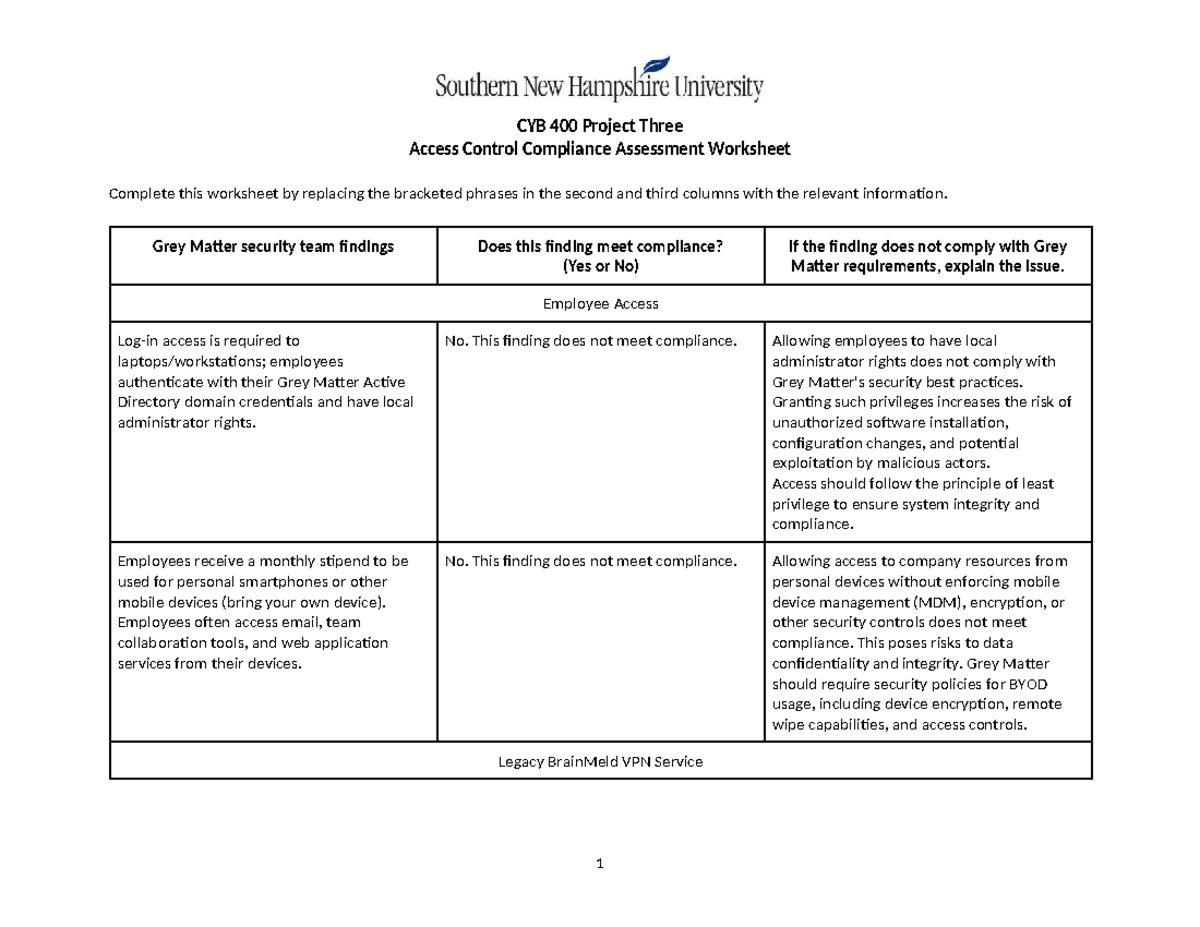 CYB 400 Project Three Access Control Compliance Assessment Findings - Studocu
