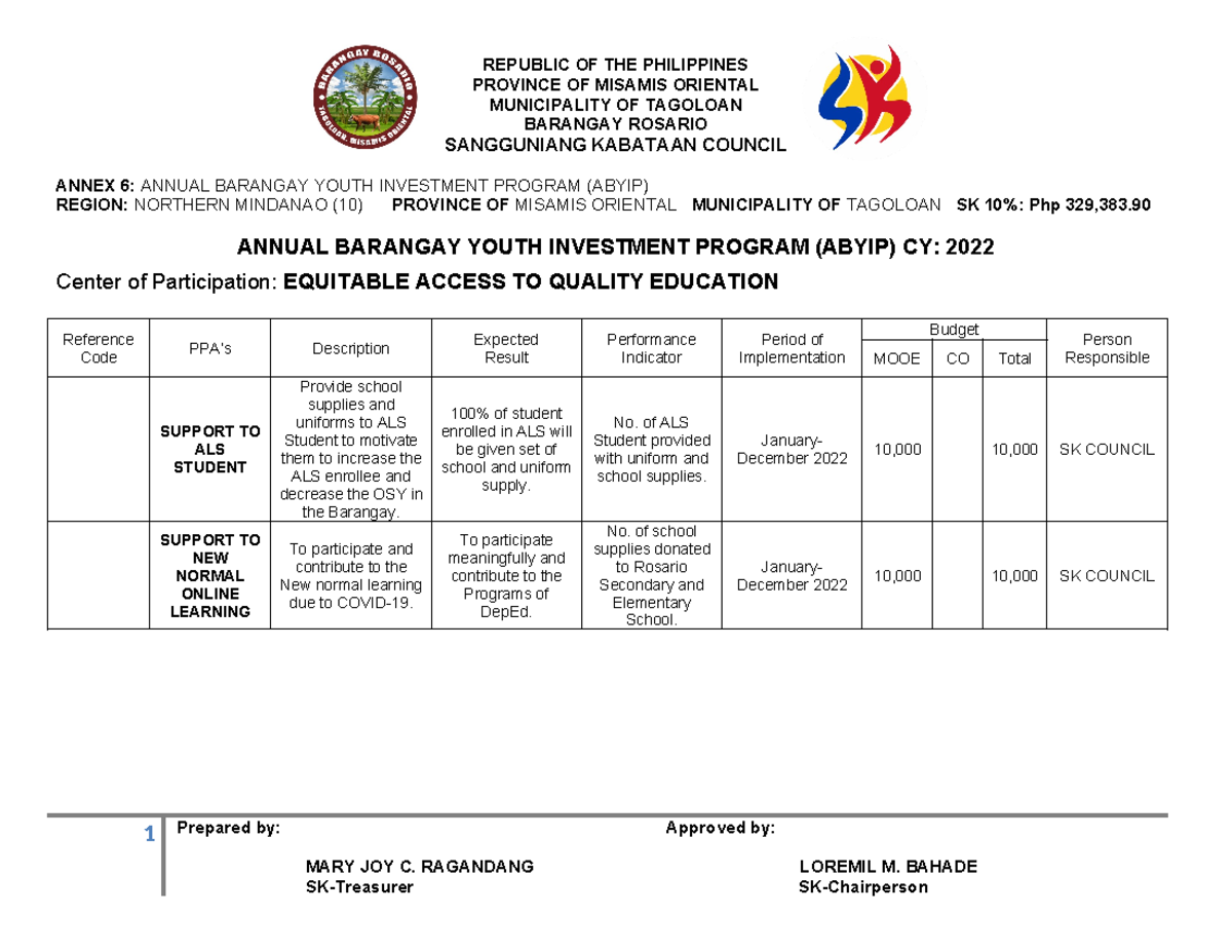 ABYIP 2022: Annual Barangay Youth Investment Program - Tagoloan - Studocu