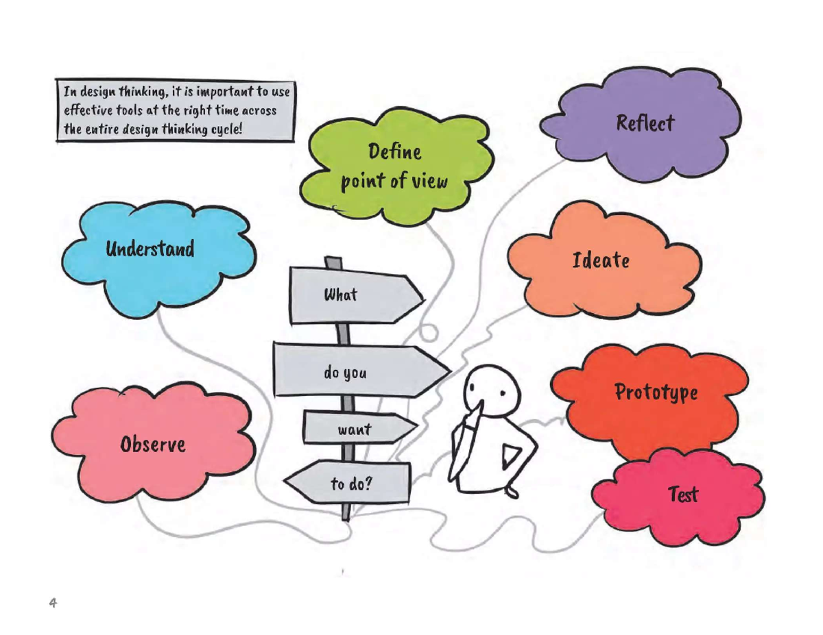 Design Thinking Toolbox: Essential Tools for Effective Innovation (10 ...