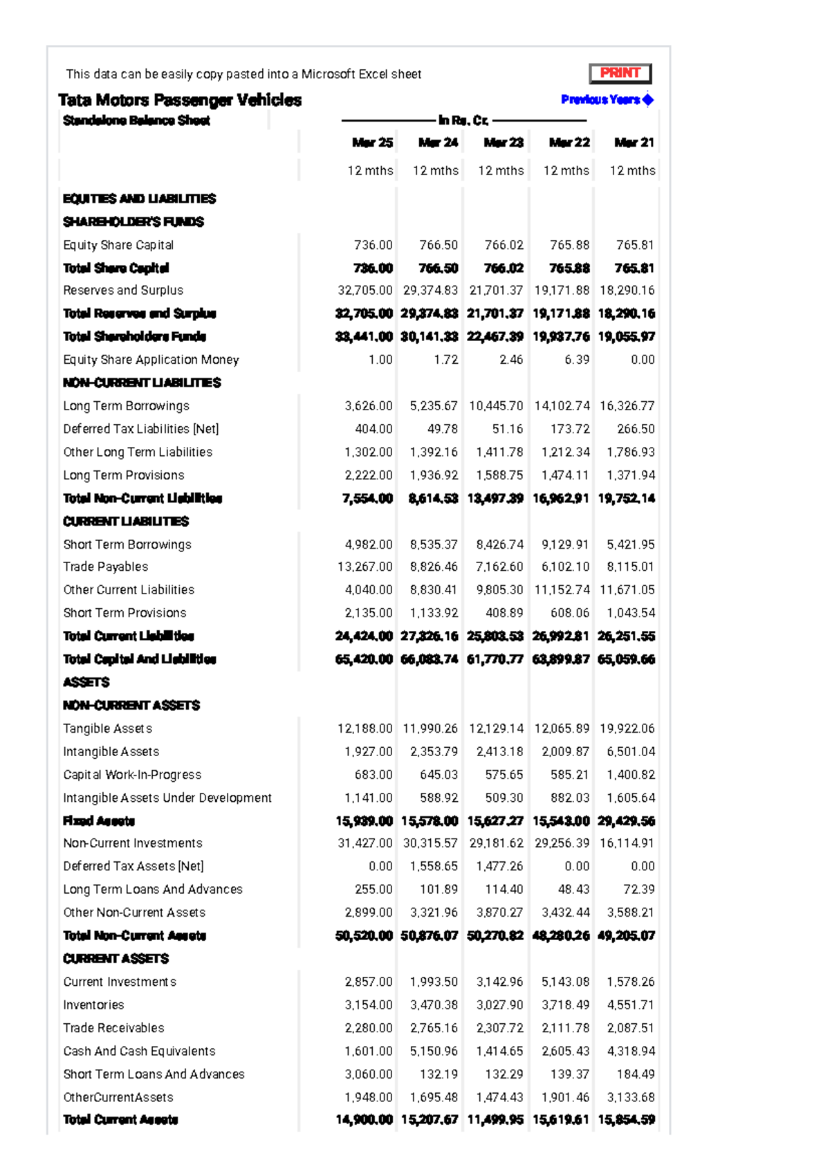 Tata Motors Passenger Vehicles Standalone Balance Sheet (Mar 2024 ...