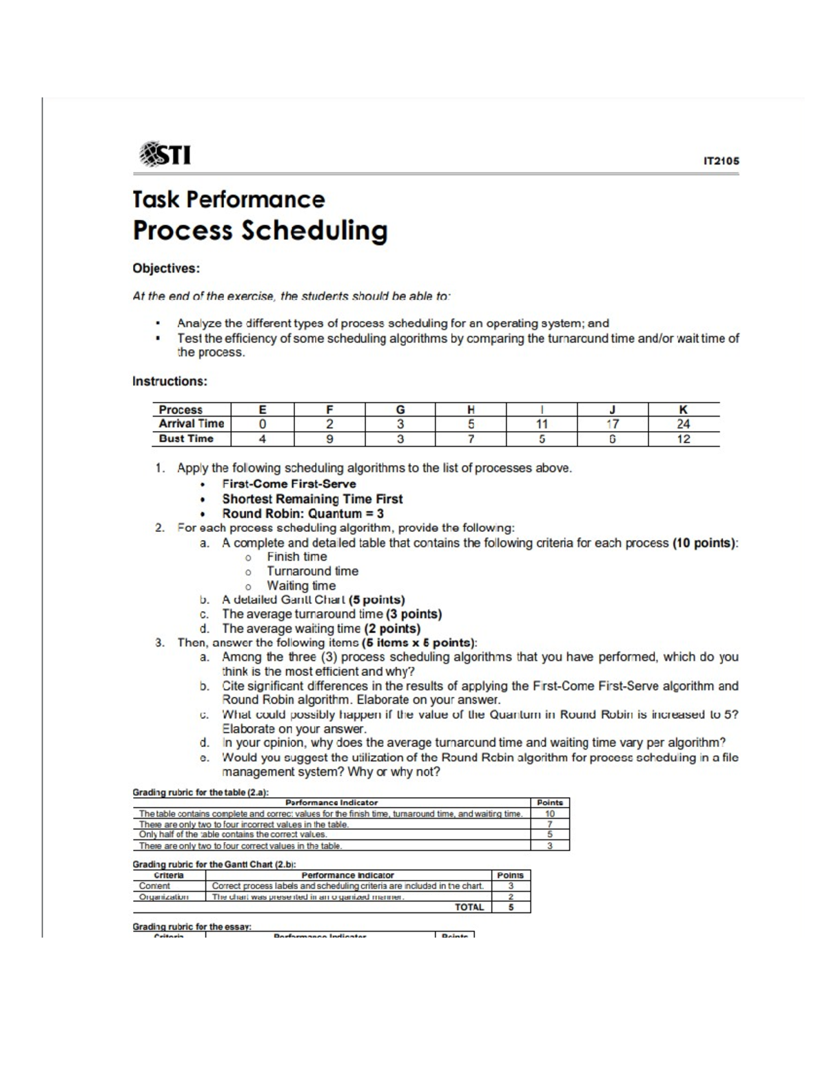 Process Scheduling - Performance Task Analysis and Insights - Studocu