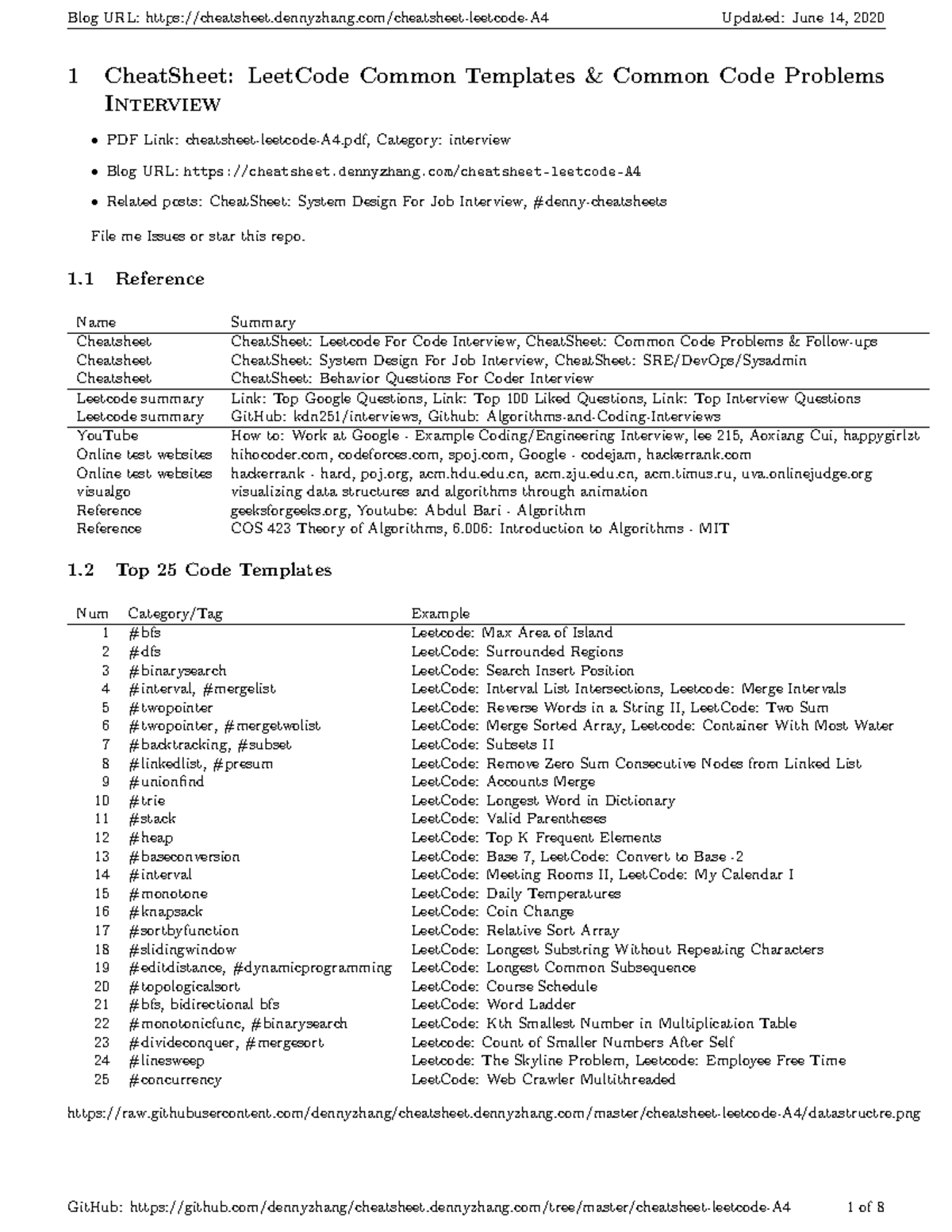 Leet Code Cheatsheet Topicwise - 1 CheatSheet: LeetCode Common ...