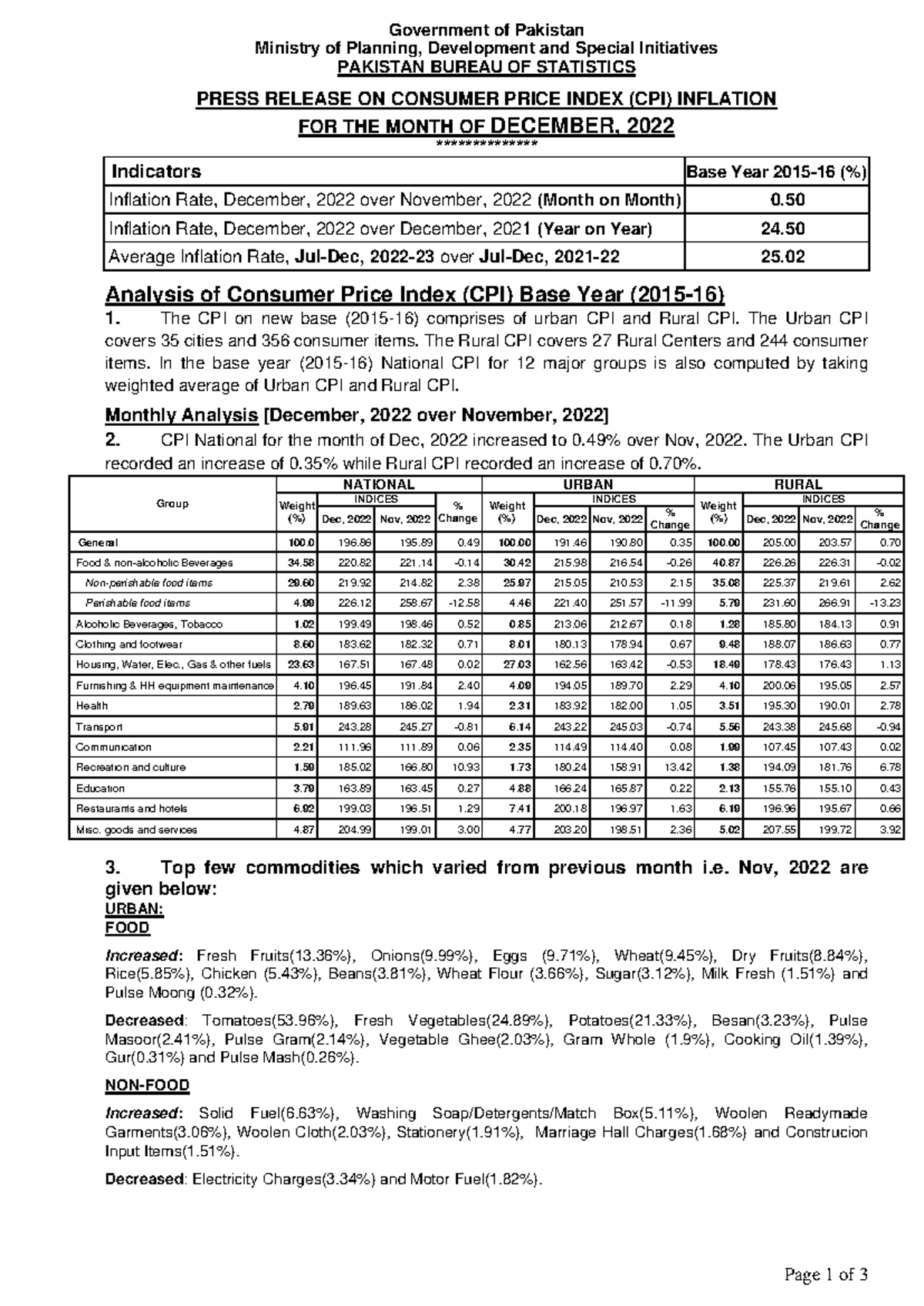 CPI Press Release Dec 2022: Inflation Analysis & Trends - Studocu