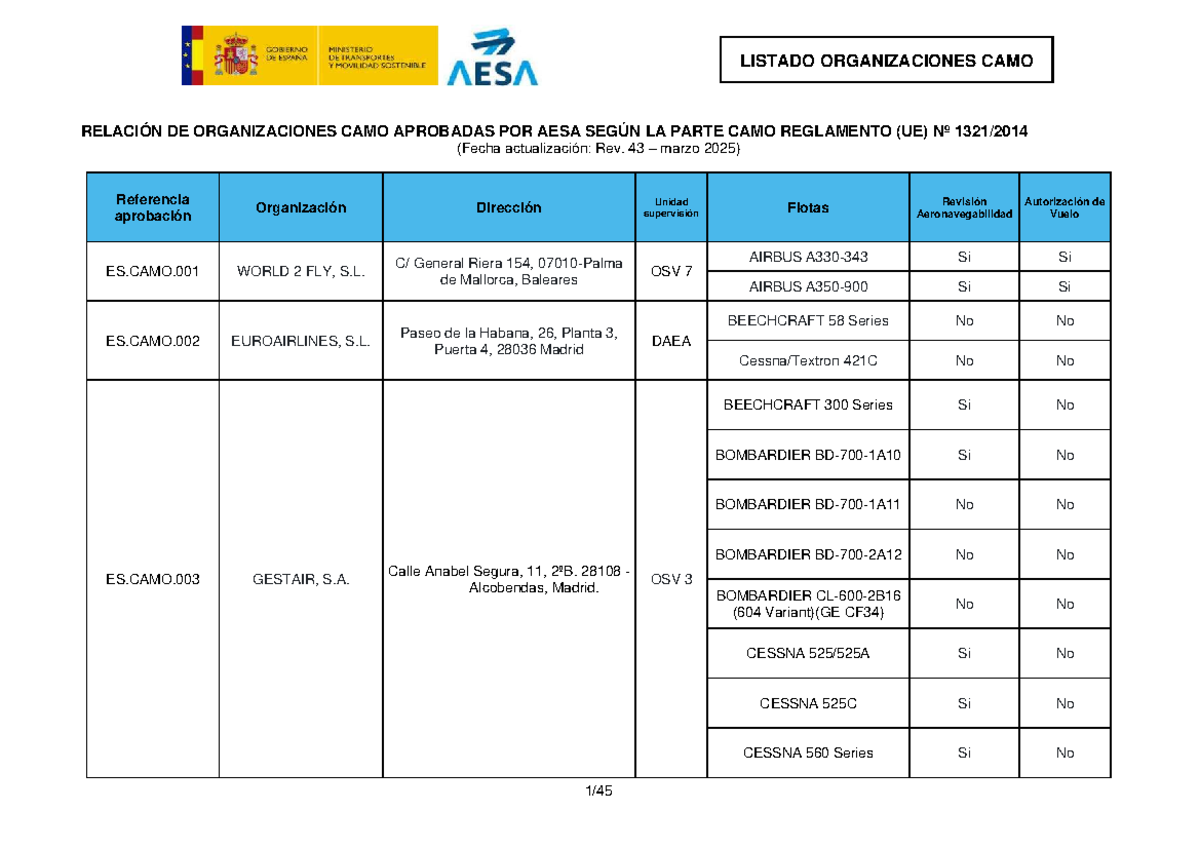 Listado de Organizaciones CAMO Aprobadas por AESA (Rev. 43 - Mar 2025 ...
