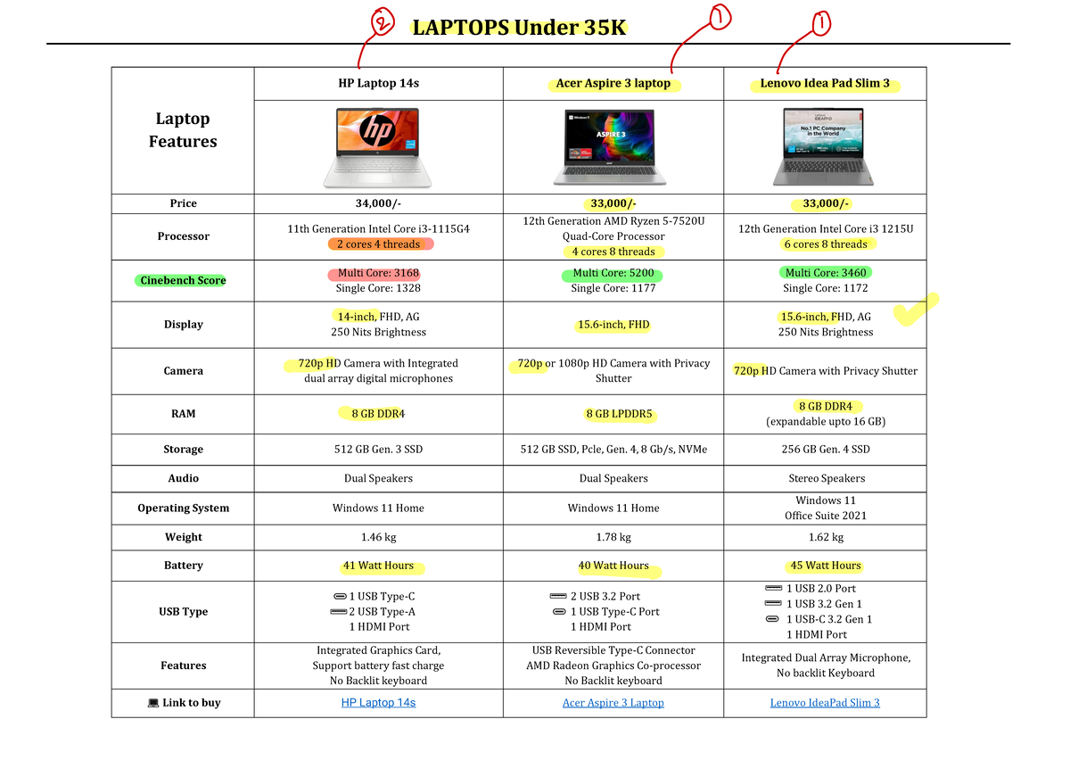 Best Laptops Under 35K to 1Lakh: Comprehensive Comparison Guide - Studocu