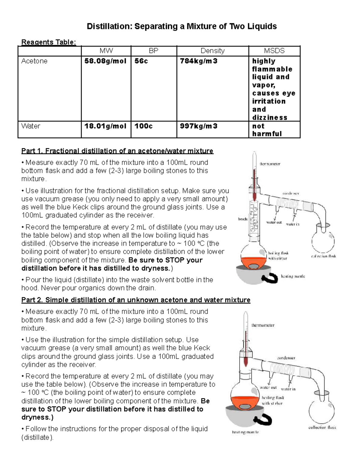 Azad Distillation S23: Fractional & Simple Distillation Lab Guide - Studocu