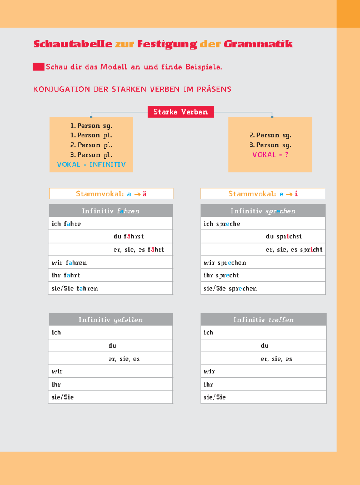 11 Schautabelle Grammatik starke Verben - Schautabelle zur Festigung ...