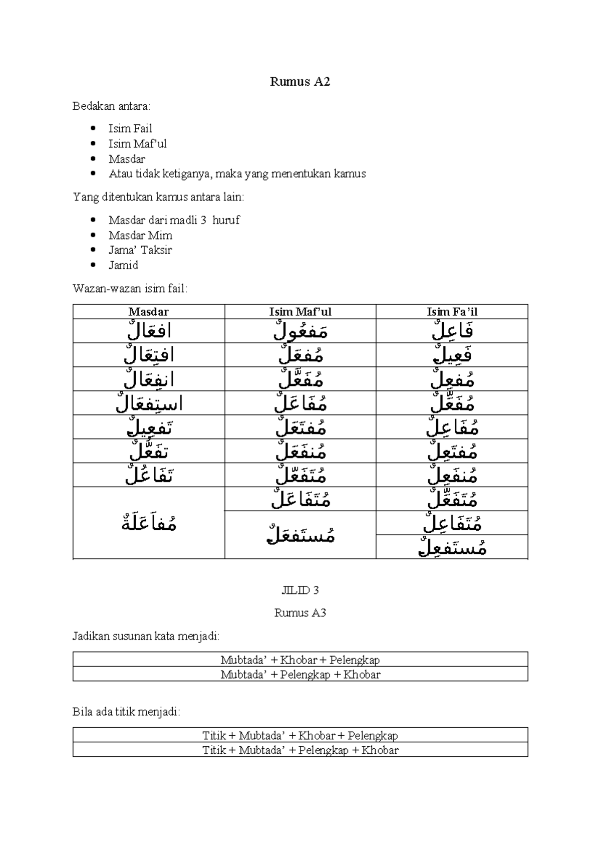 Rumus A2 dan A3: Isim Fail, Isim Masdar, dan Khobar - Jilid 3 - Studocu