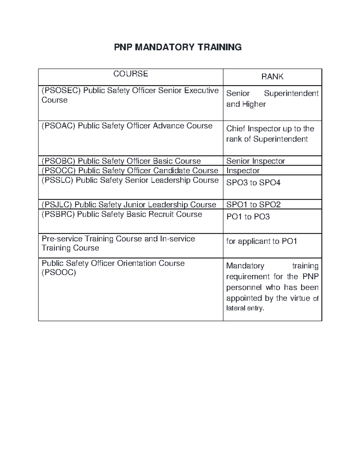 Mandatory Trainings for PNP Personnel - Course Overview (PNP) - Studocu