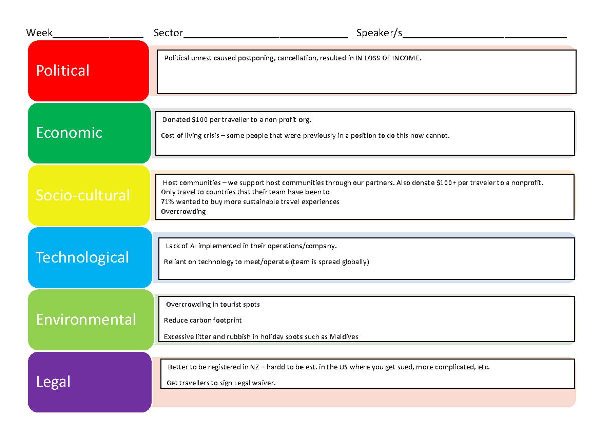 PESTLE Analysis Insights - Political, Economic, Socio-Cultural, Tech ...