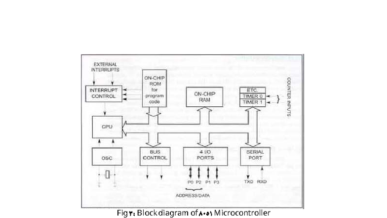 8051 Micrcontroller.pdf com - Fig 3 : Block diagram of 8051 ...
