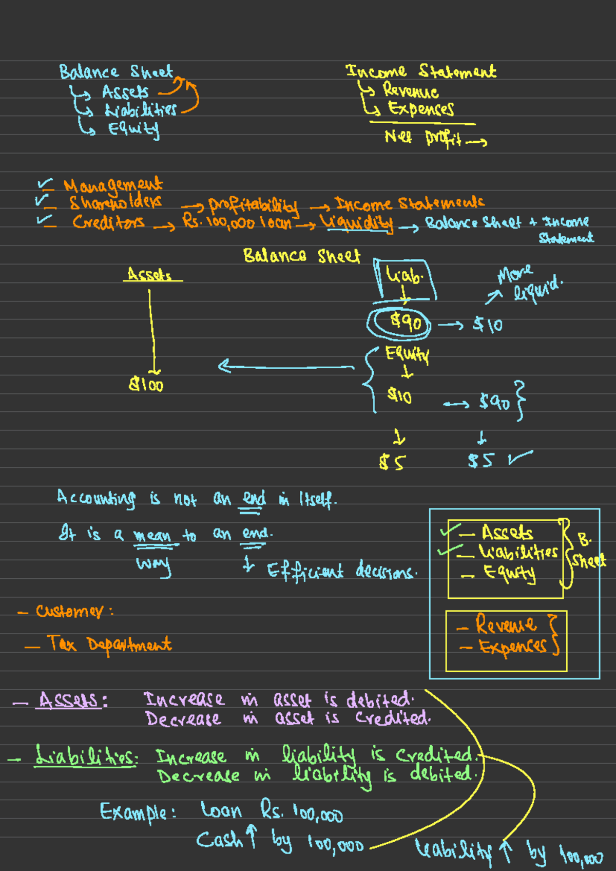 Lecture Notes 1: Understanding Balance Sheets & Income Statements - Studocu