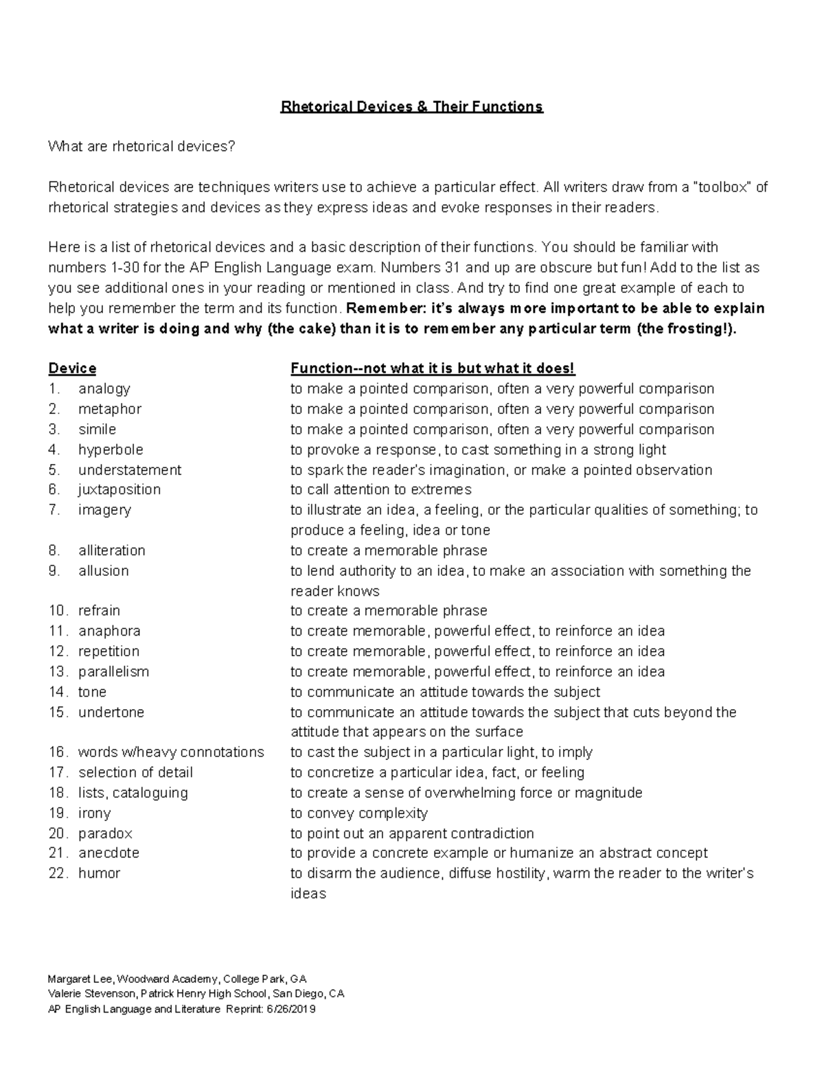 AP English Language: Rhetorical Devices & Their Functions Guide - Studocu