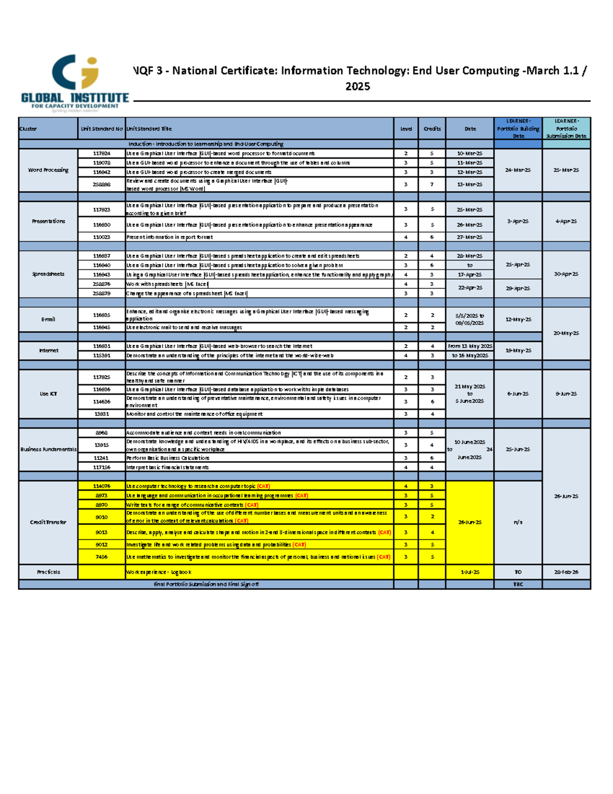 NQF 3 IT End-User Computing Implementation Plan - March 2025 - Studocu