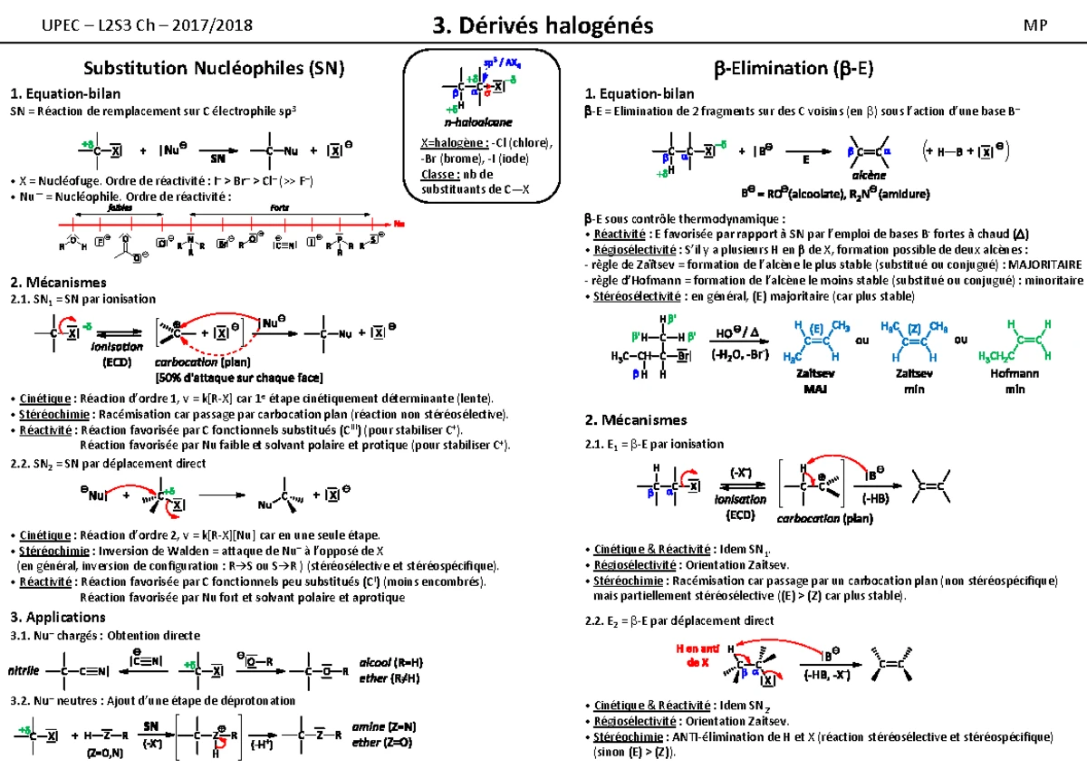 TD 5 : Analyse des Effets Inductifs et Mésomères en Chimie - Studocu