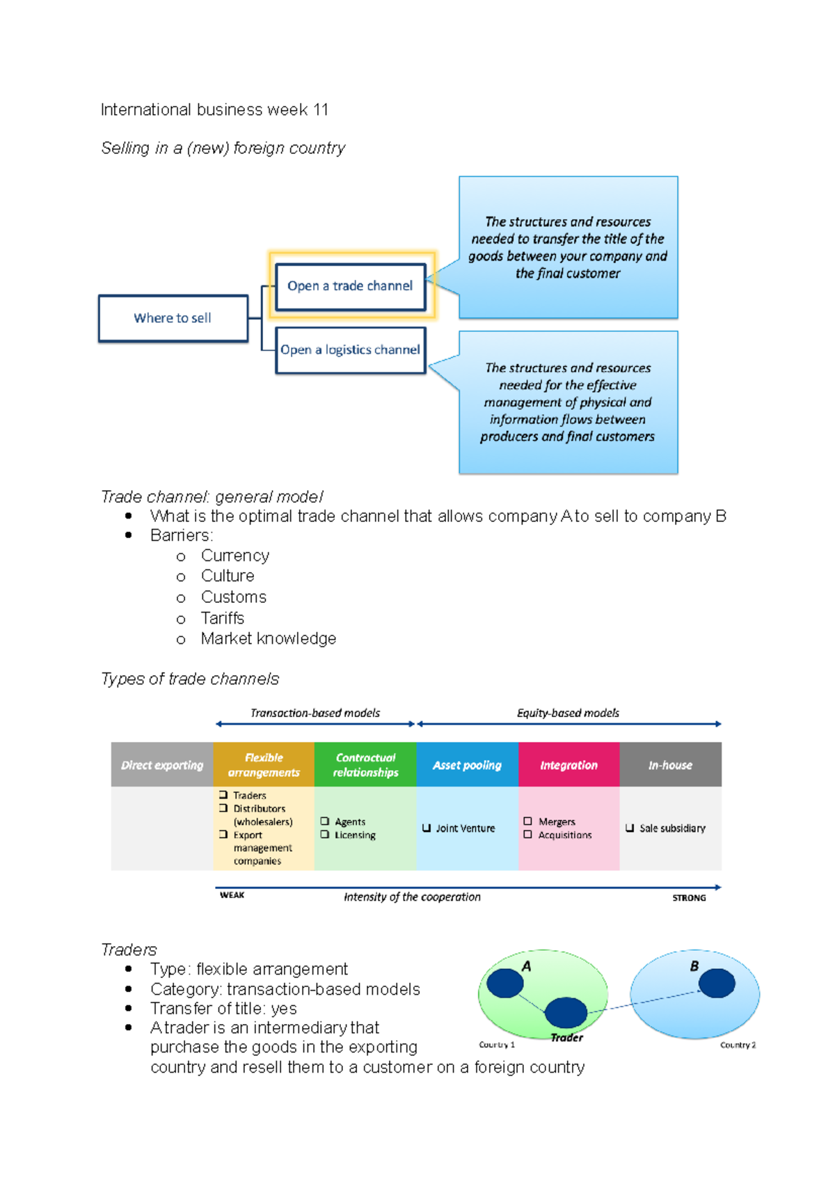 International business Mai 10 - International business week 11 Selling ...