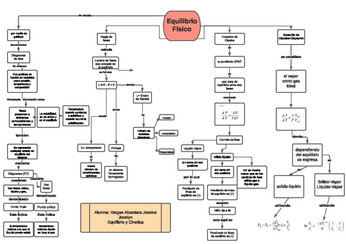 Diagrama De Equilibrio Fisico Diagramas De Equilibrio Images