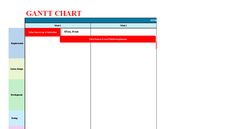 Gantt Chart Final - Project Timeline Overview - Studocu