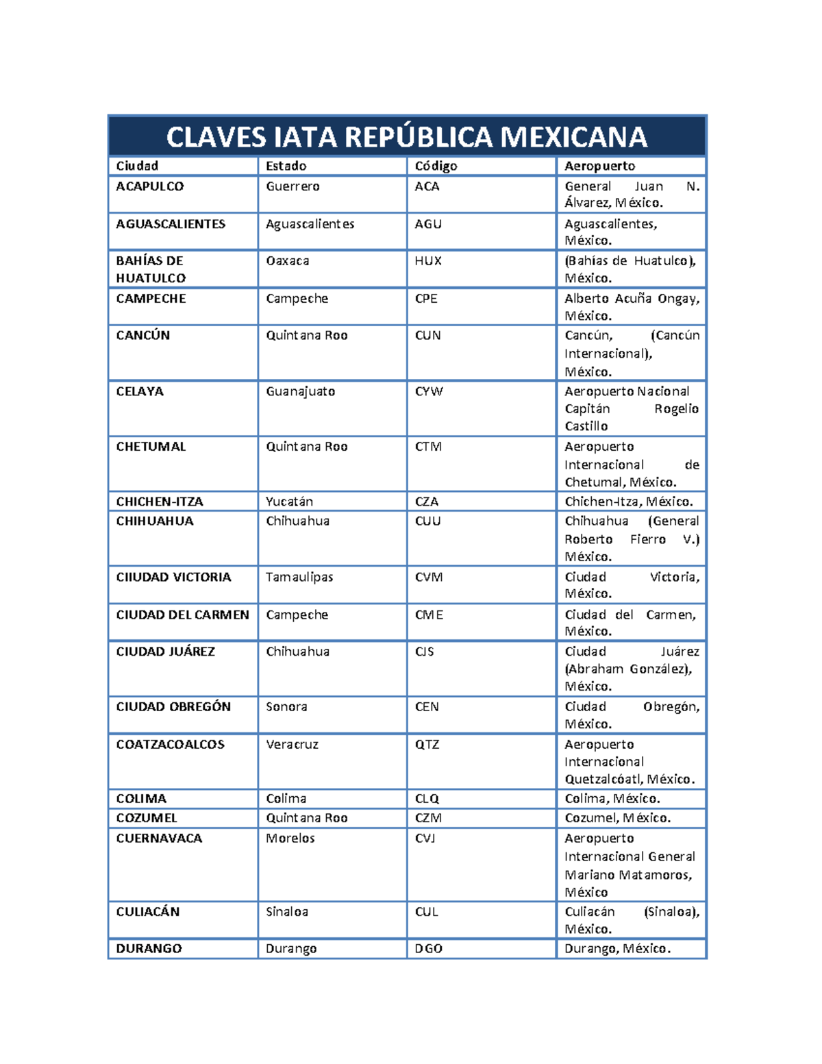 Claves IATA para Aeropuertos en México: Guía Completa - Studocu