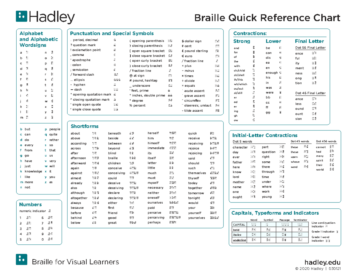 Braille Quick Reference Guide (HAD 030121) - Studocu