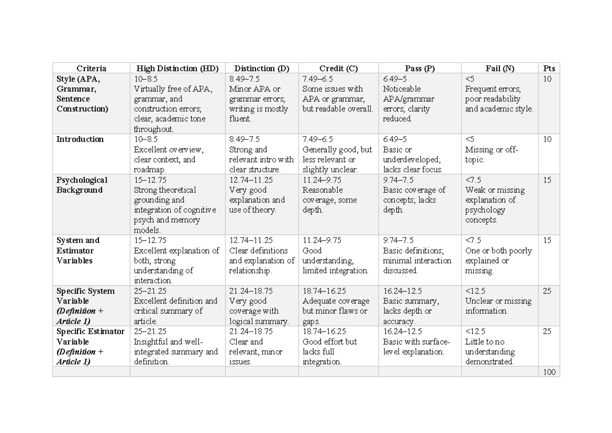 FOR100001 - Essay Marking Rubric: APA, Grammar, and Structure Criteria ...