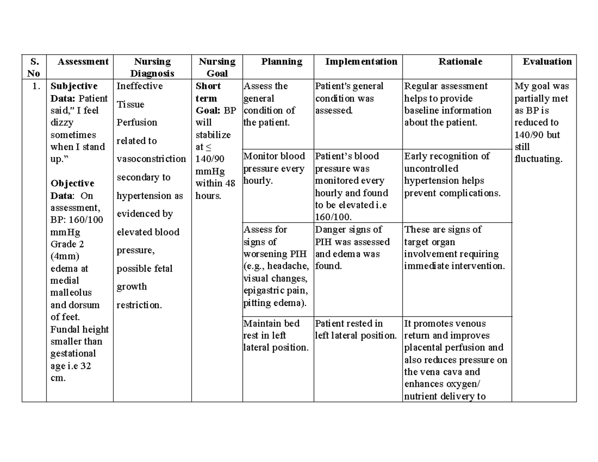 Care Plan for ANC: Subjective & Objective Data Assessment in Midwifery ...