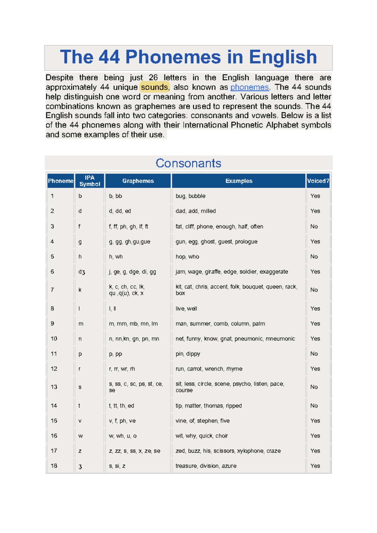 44-phonemes - ,,h,g, - The 44 Phonemes in English Despite there being ...