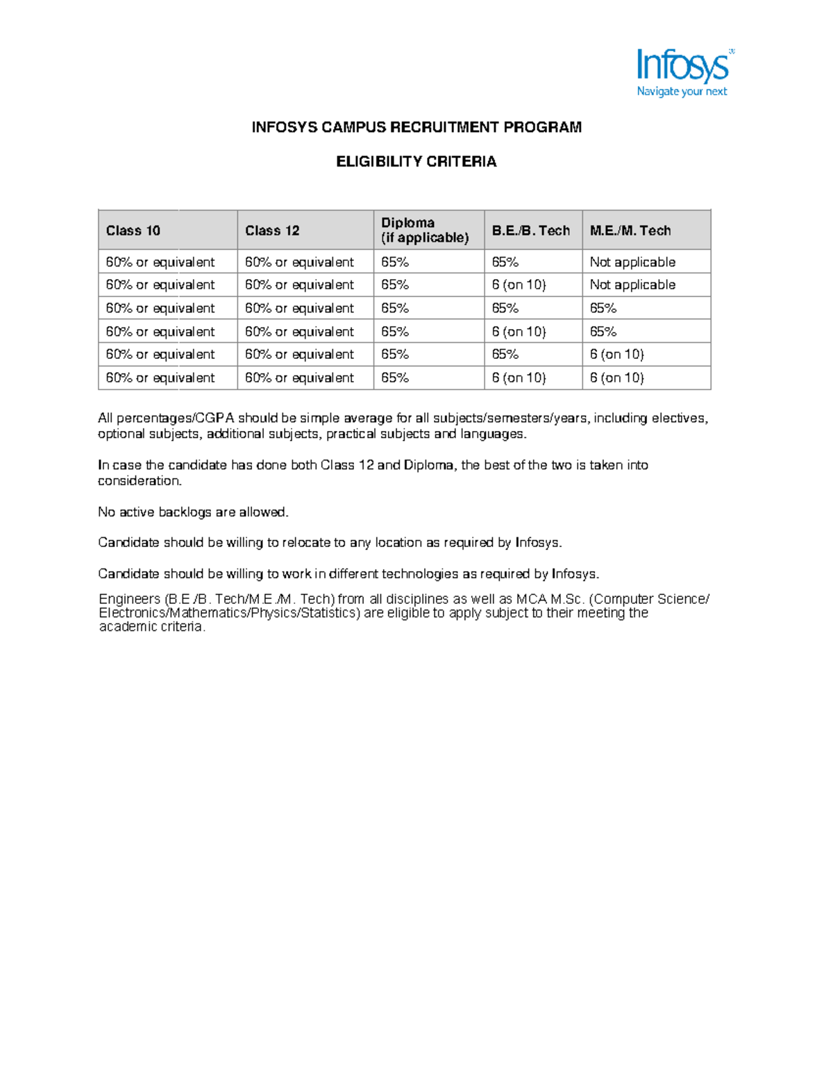INFOSYS RECRUITMENT ELIGIBILITY & INSTRUCTIONS 2026 Batch - Studocu