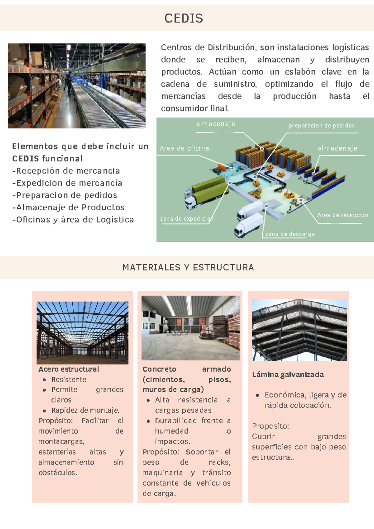 Investigación sobre CEDIS: Estructura y Materiales en Logística - Studocu