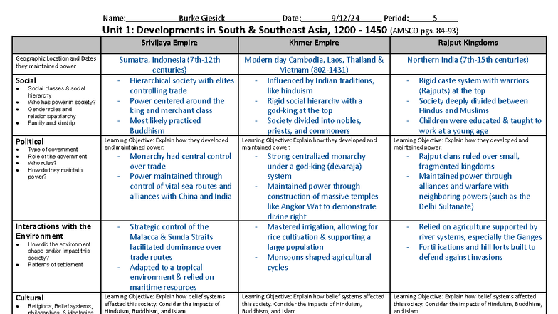 Unit 1: Developments in South & Southeast Asia (1200-1450) Analysis ...