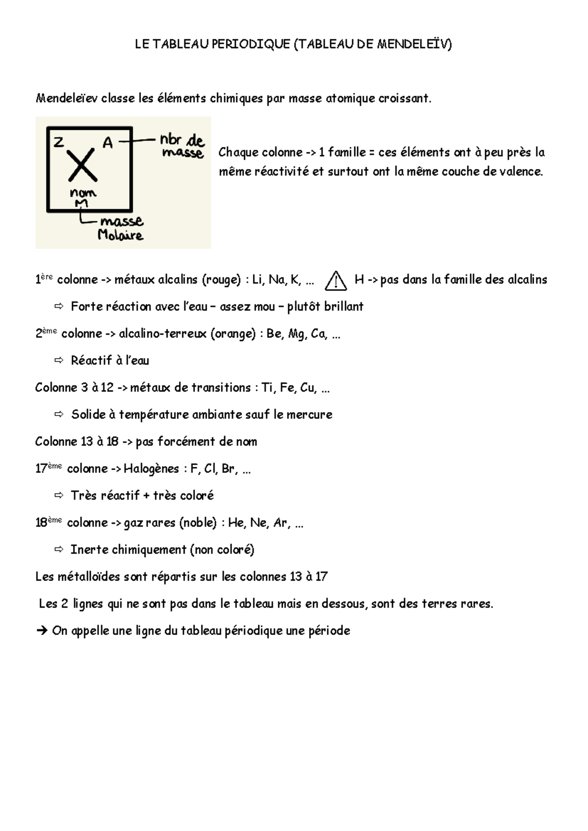 Atomes et Molécules - Chapitre 3: Le Tableau Périodique - Studocu