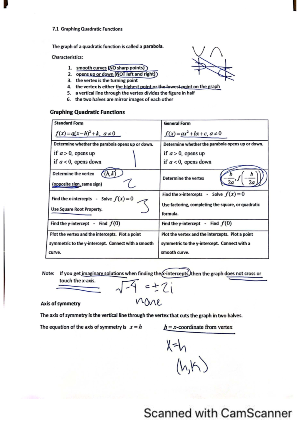 College Algebra Unit 7 Notes: Graphing Quadratic & Polynomial Functions ...