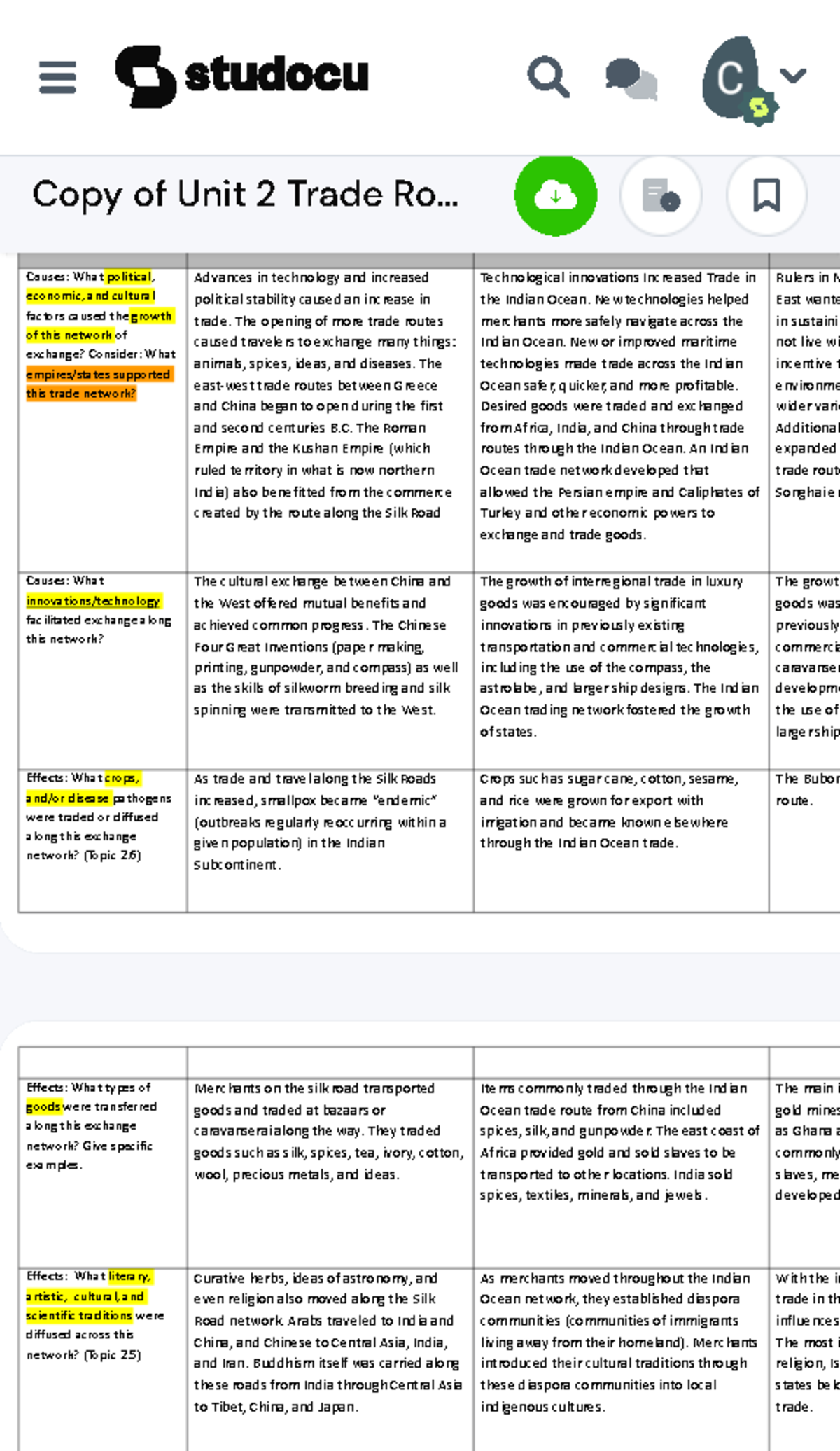 Unit 2 Networks of Communication & Exchange (1200-1450 CE) Notes - Studocu