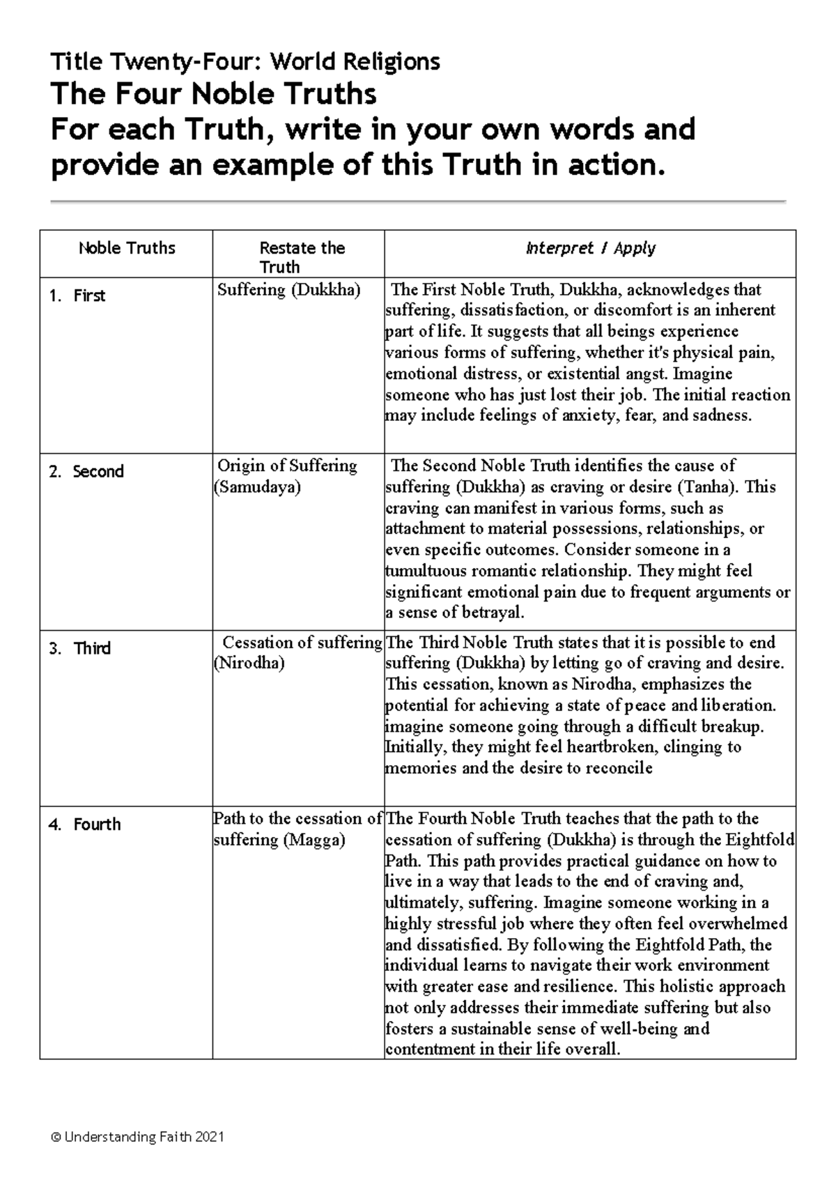 The Four Noble Truths Analysis Activity - UF Unit 24 Part 3 - Studocu