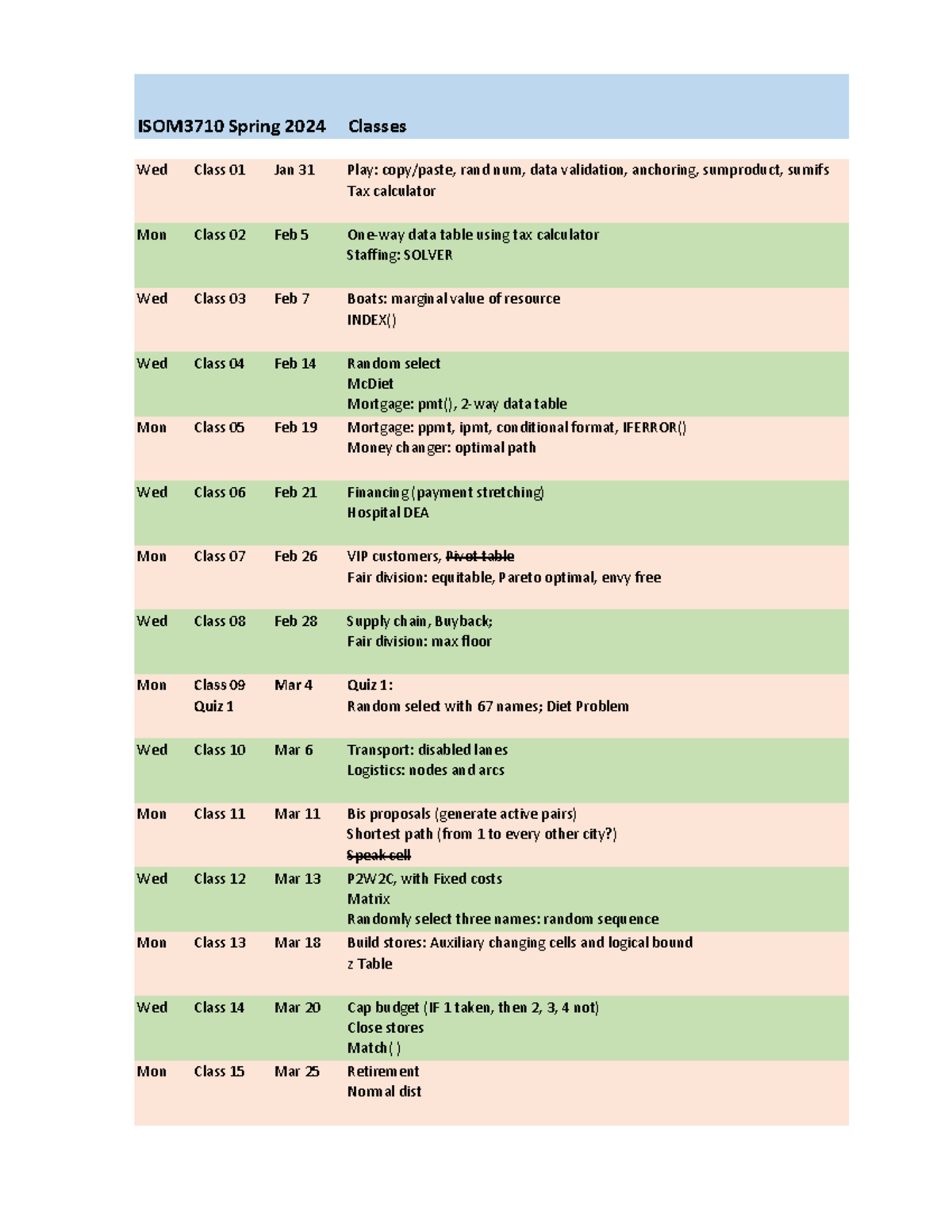 ISOM3710 Spring 2024 Class Overview and Key Topics - Studocu