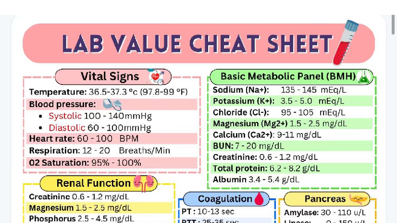 LAB VALUE CHEAT SHEET: Vital Signs & Basic Metabolic Panel - Studocu