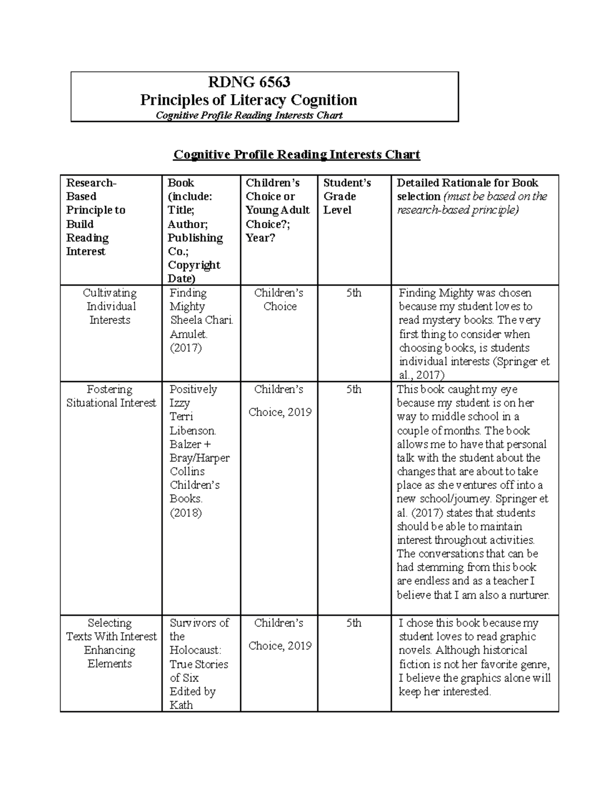 RDNG 6563 Cognitive Profile Reading Interests Chart Analysis - Studocu
