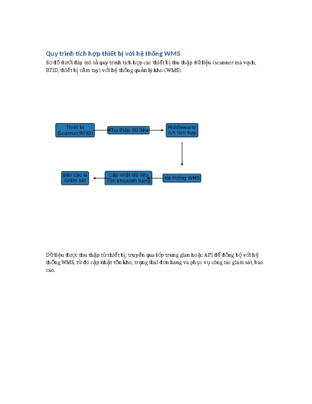 Quy trinh tich hop thiet bi WMS-2 - Kỹ năng giao tiếp và thuyết trình ...