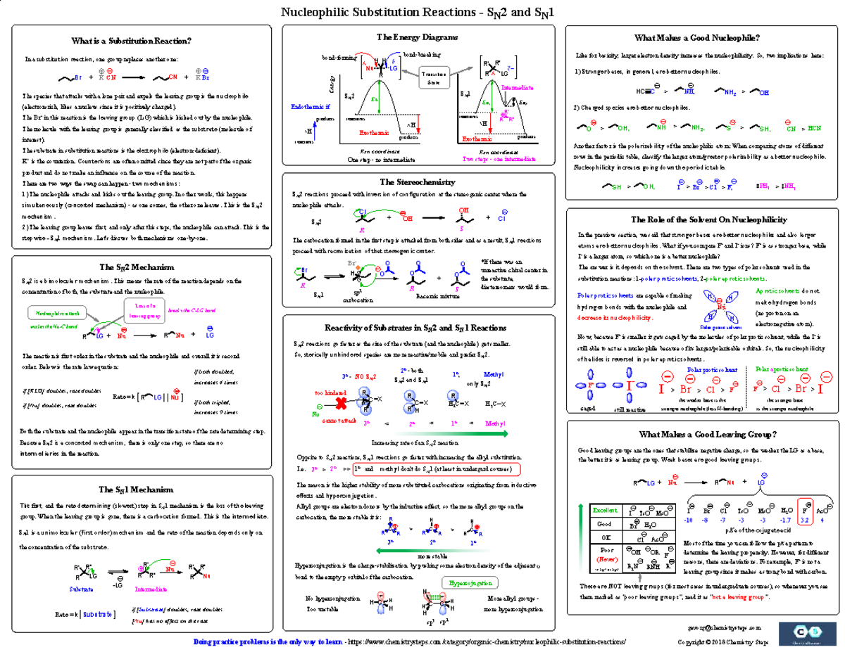 Substitution and Elimination Reactions: SN1, SN2, E1, E2 Summary (CHEM ...