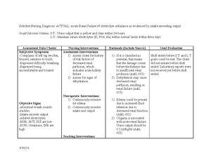 Risk for fall care plan- medical surgical - Selected Nursing Diagnosis ...