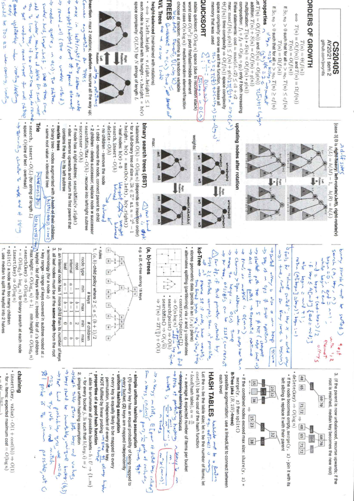 CS2040S Final Exam Cheatsheet: Search Algorithms and Data Structures - Studocu