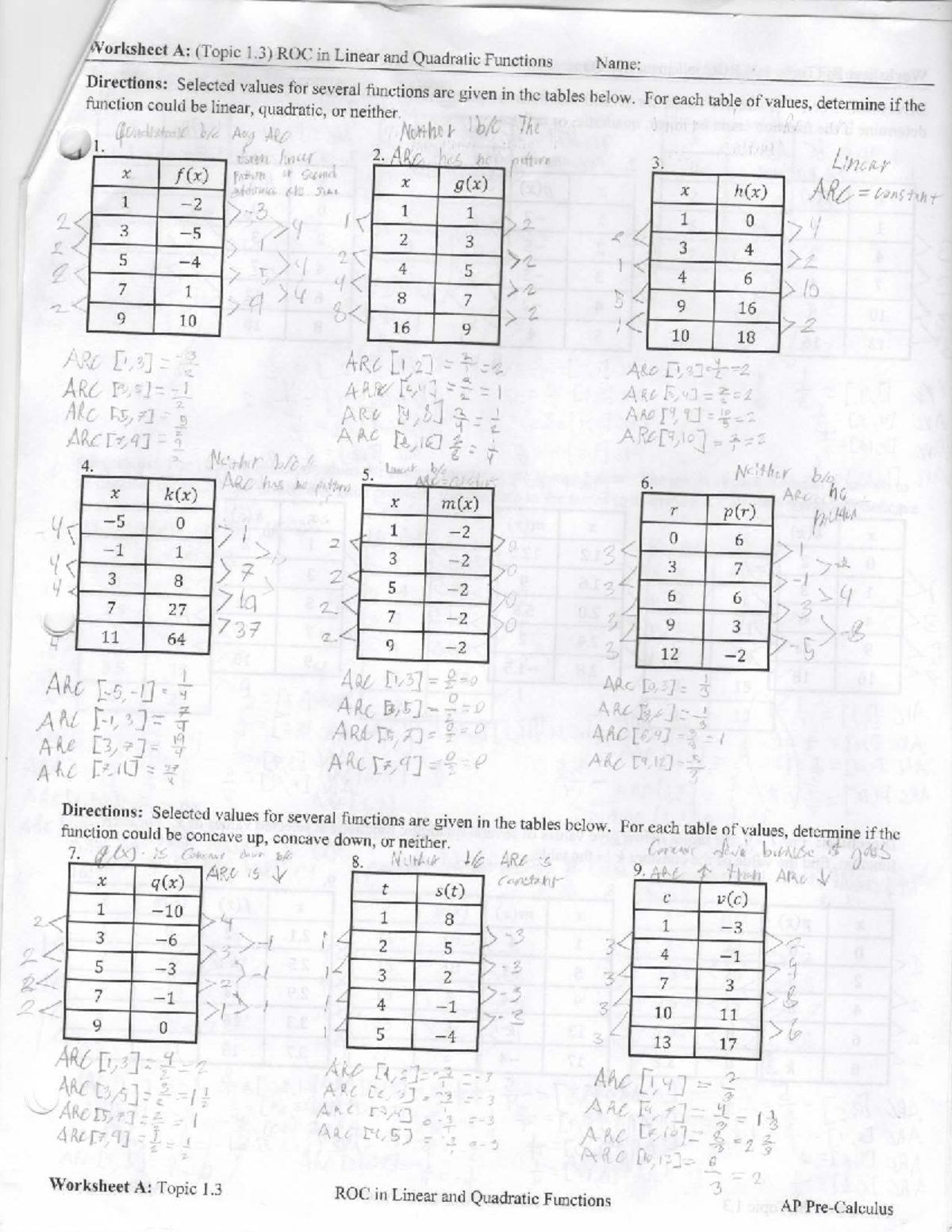 Worksheet A & B: Topic 1.3 ROC in Linear & Quadratic Functions - Studocu