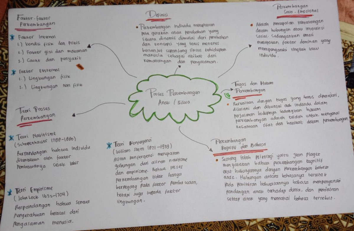 Mind Mapping Techniques for Effective Learning and Organization - Studocu