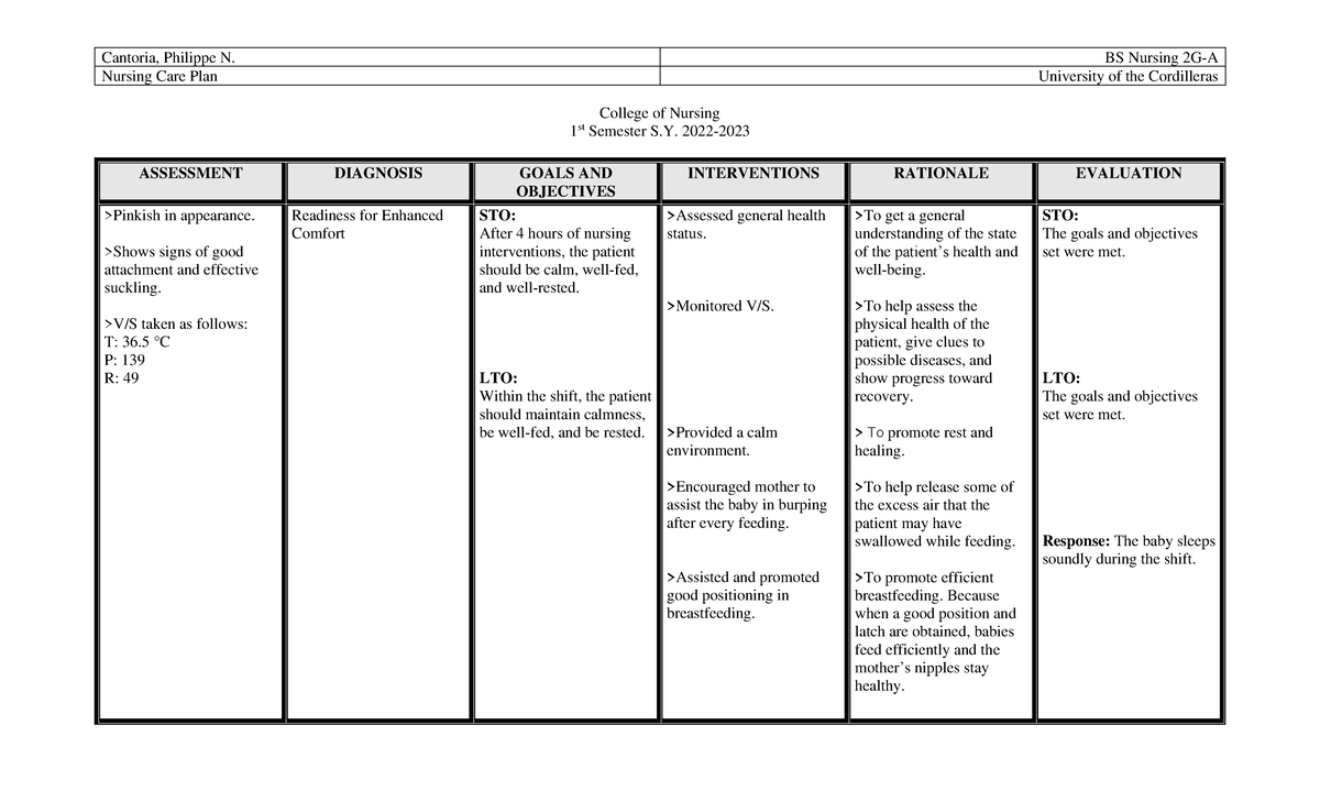 Readiness for Enhanced Comfort NCP - Cantoria, Philippe N. BS Nursing ...