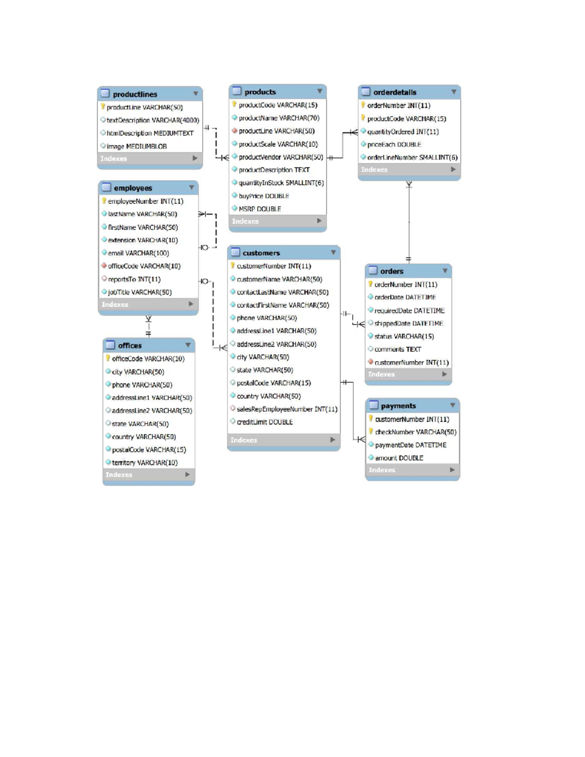 Advanced SQL Queries Exercises for Database Management Course - Basic Queries 1. Select all ...