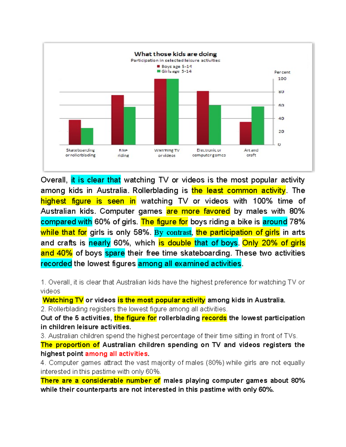 Bar Chart Analysis: Kids' Leisure Activities in Australia - EWHYER ...