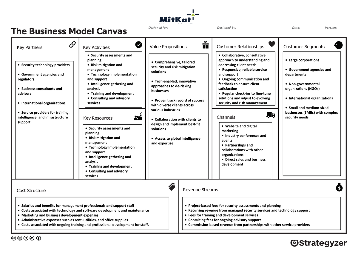 The business model canvas - The Business Model Canvas Key Partners Key ...