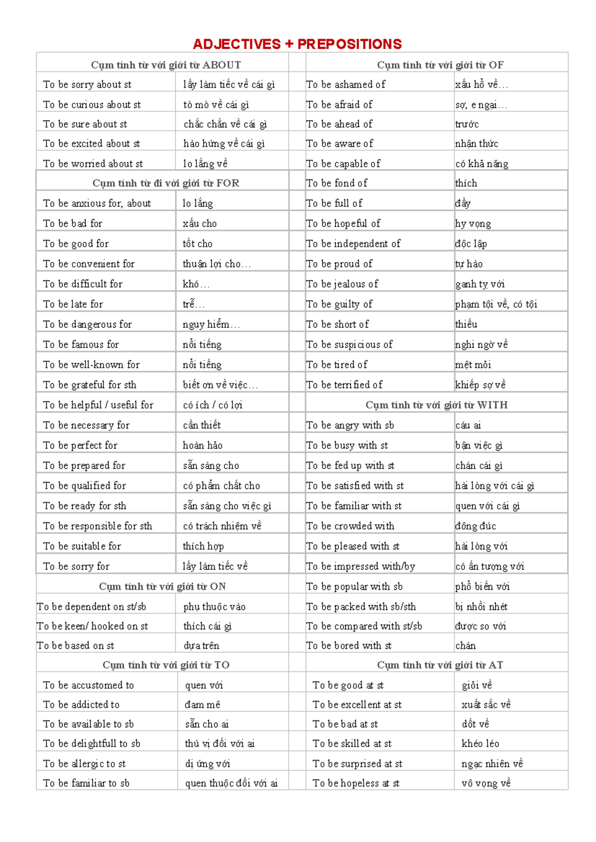 Adjectives + Prepositions in English - Usage and Examples - Studocu